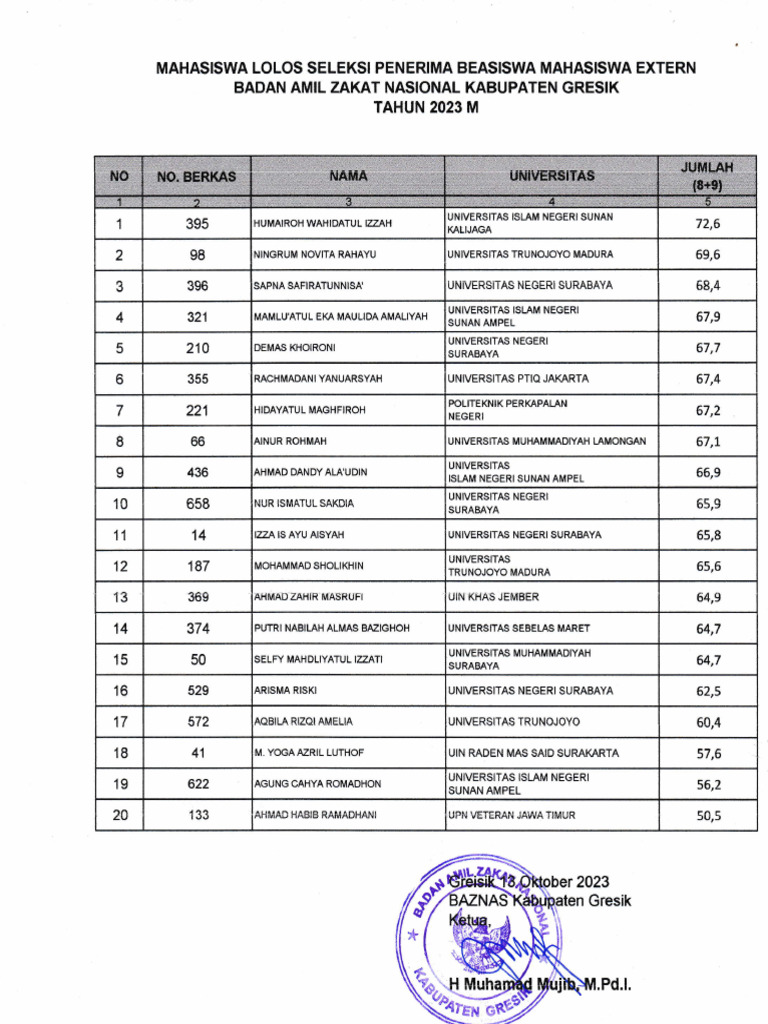 Daftar Penerima Beasiswa Mahasiswa Tahun 2023 | PDF