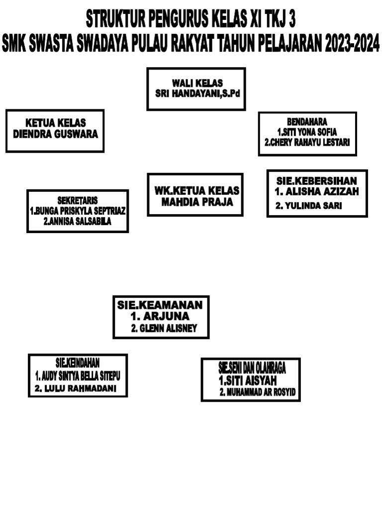 Struktur Pengurus Kelas Xi TKJ 3 Benar | PDF