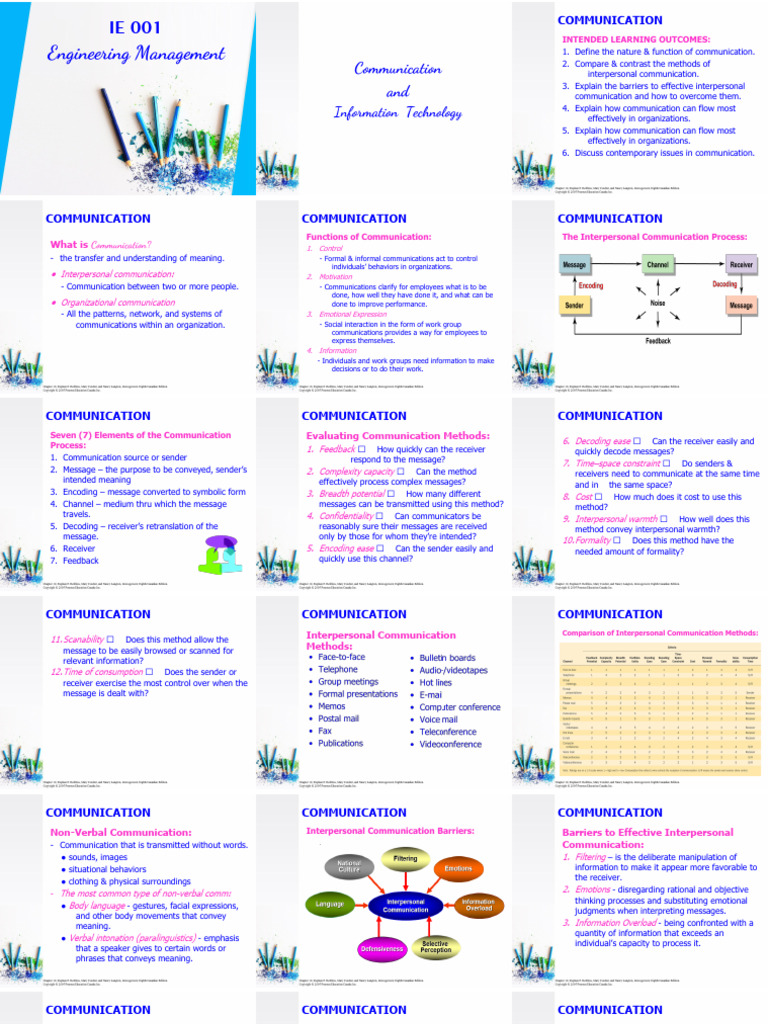 07 - Communications - Information Technology | PDF | Communication | Computer Network