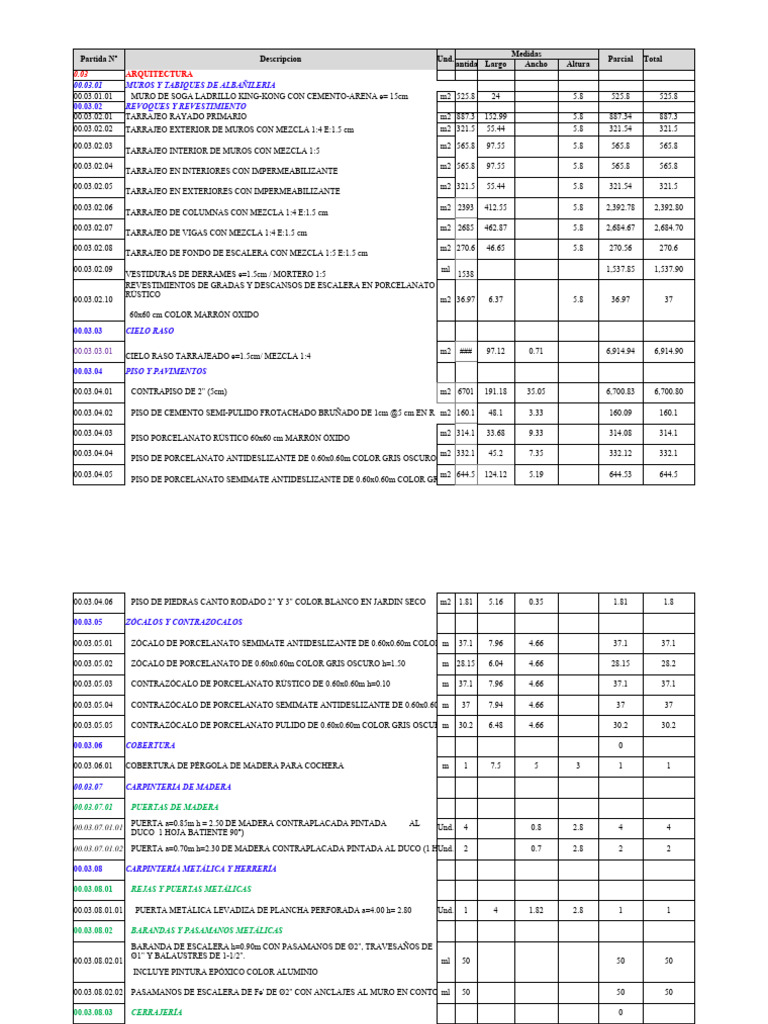 Metrados Vivienda Unifamiliar | PDF | Tap (Válvula) | Tubería (transporte de fluidos)