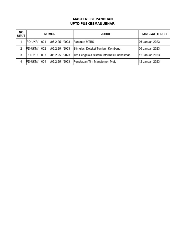 Master List Panduan Pedoman KAK | PDF