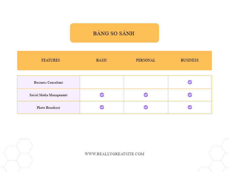 Purple and White Minimalist Comparison Chart Graph | PDF | Social ...