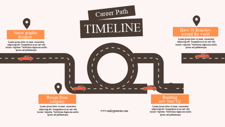 Brown Orange Modern Career Path Timeline Mind Map | PDF