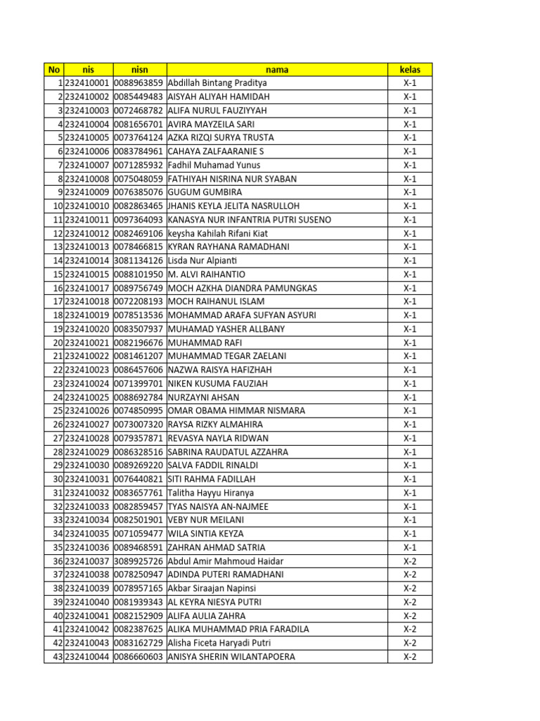 Daftar Siswa Kelas X NISN | PDF