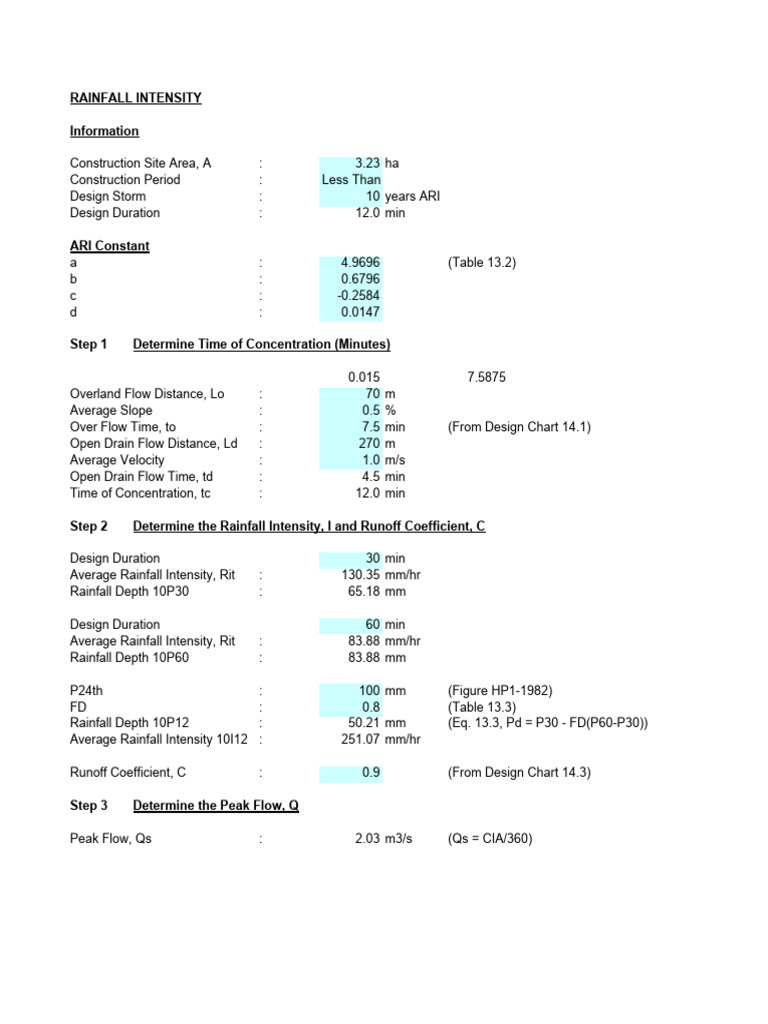 Cals For RAINFALL INTENSITY | PDF | Surface Runoff | Civil Engineering