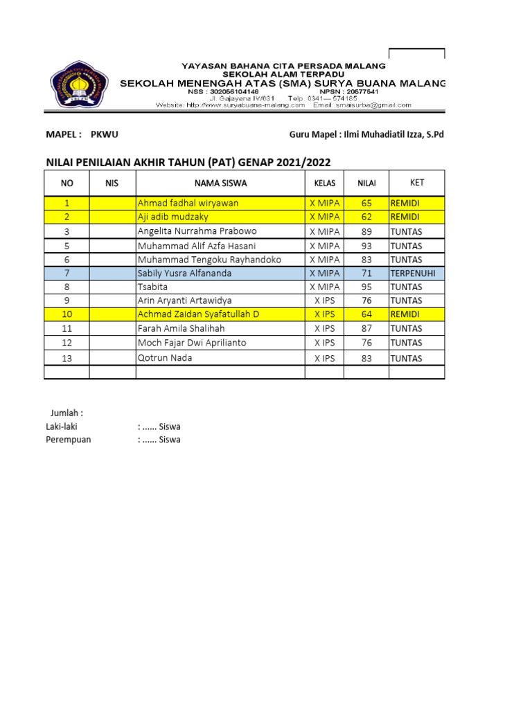 Pkwu X Pat 2022 | PDF