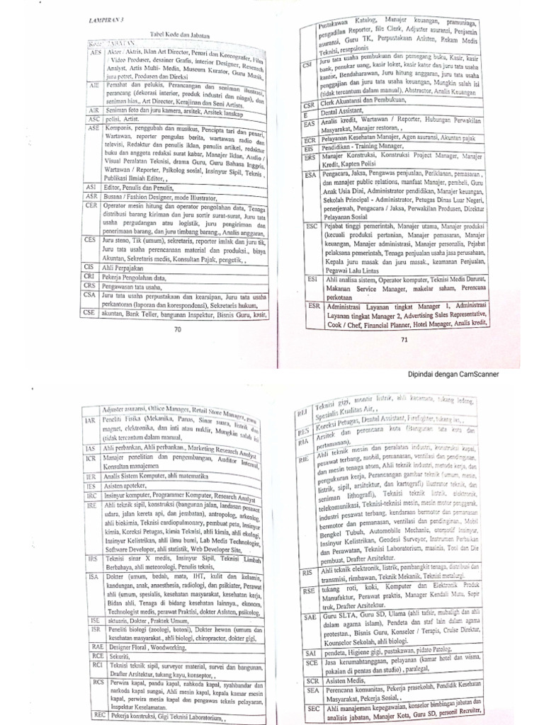 Tabel Kode Dan Jabatan Holland | PDF