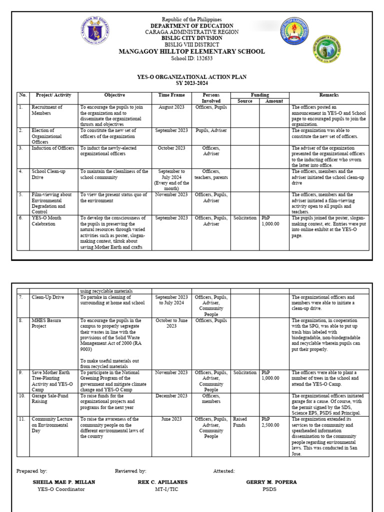 YES-O Action Plan 2023-2024: Environmental Initiatives | PDF | Nature ...