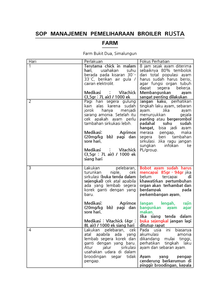 Sop FARM Rusta | PDF