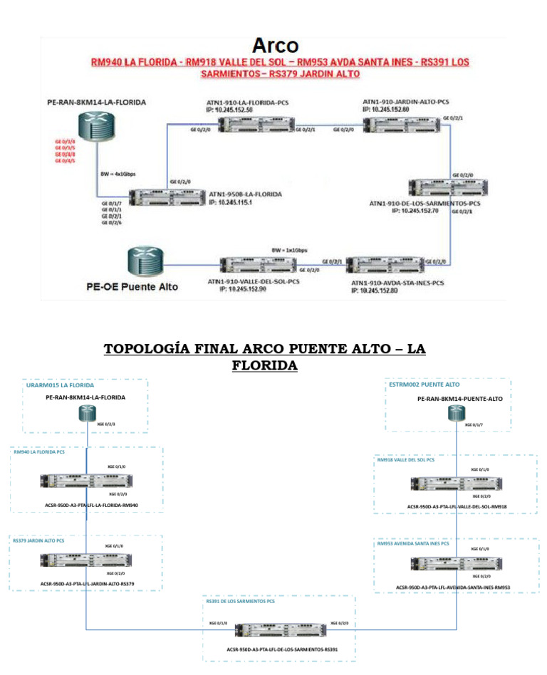 Diagrama Final Arco Puente Alto - La Florida | PDF