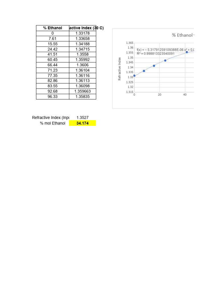Distillation Calibration Curve Pdf