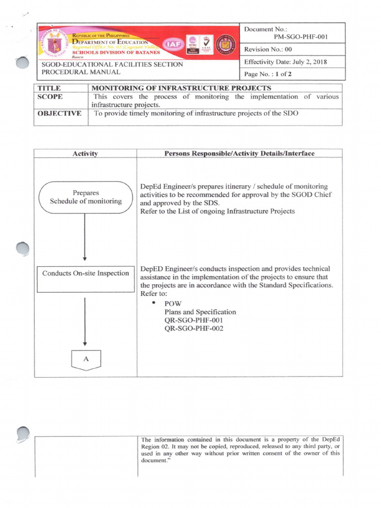 PM Sgo PHF 001 | PDF