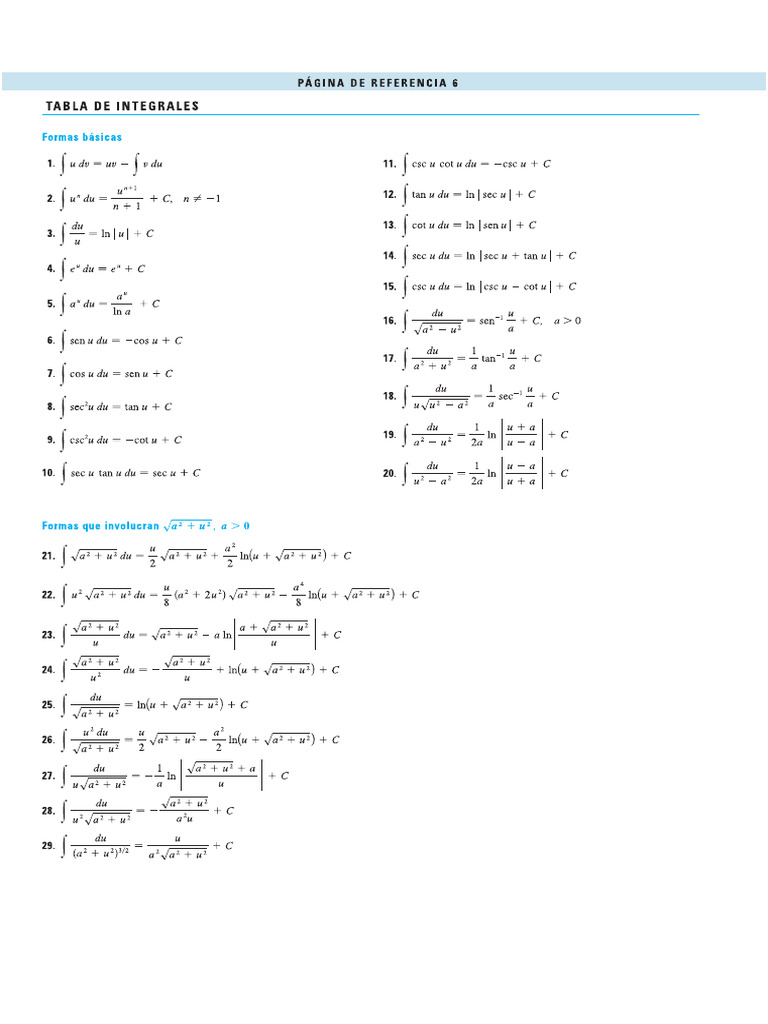 Tabla de Integrales - James Stewart - Septima Edicion | PDF
