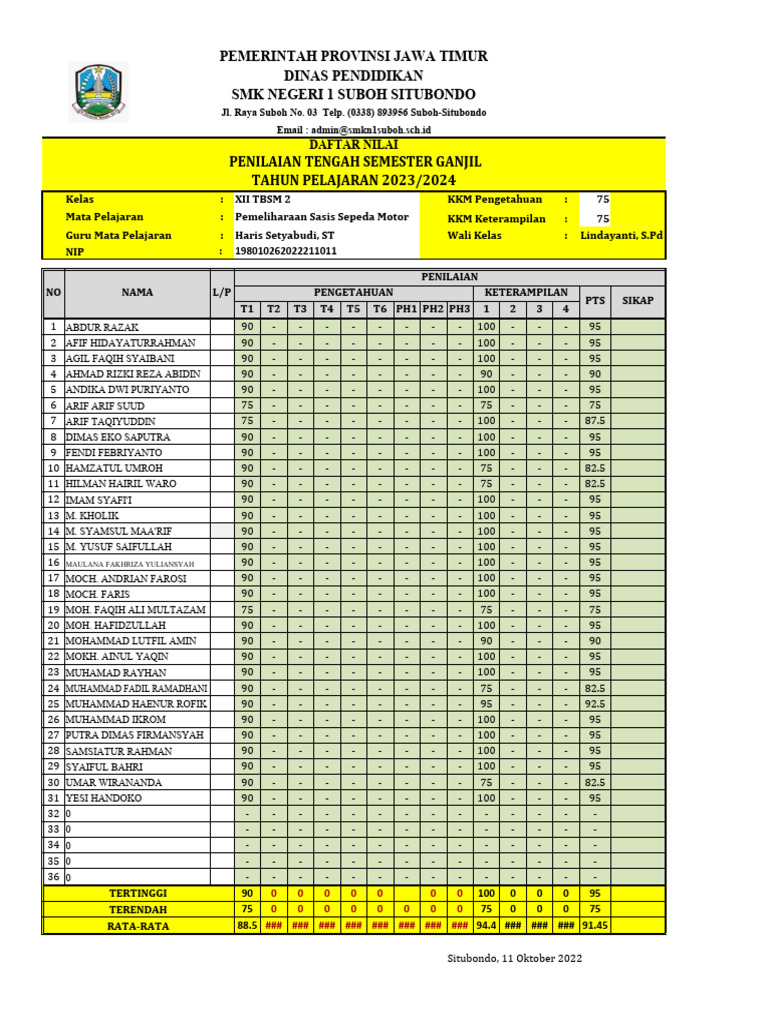 Format Nilai Tengah Semester Ganjil PSSM Kelas Xii TSM 2 2023 | PDF