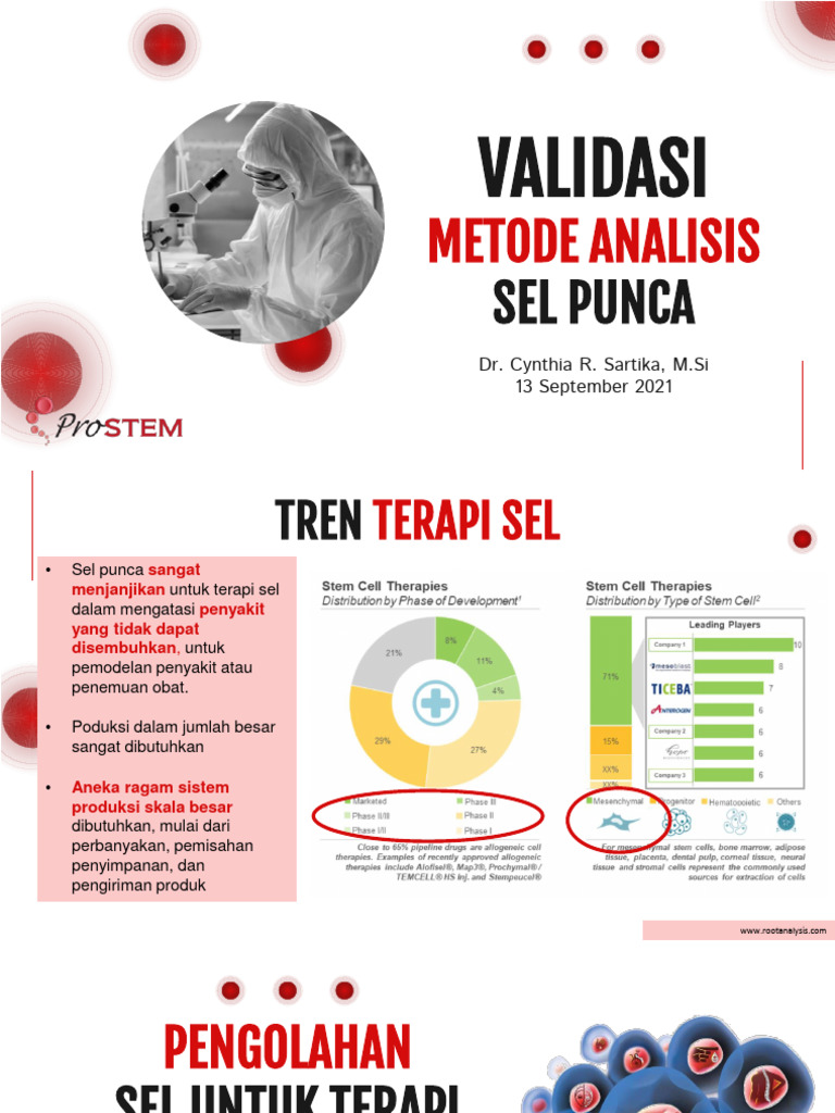 Cynthia R. Sartika - Validasi Metode Analisis Sel Punca | PDF