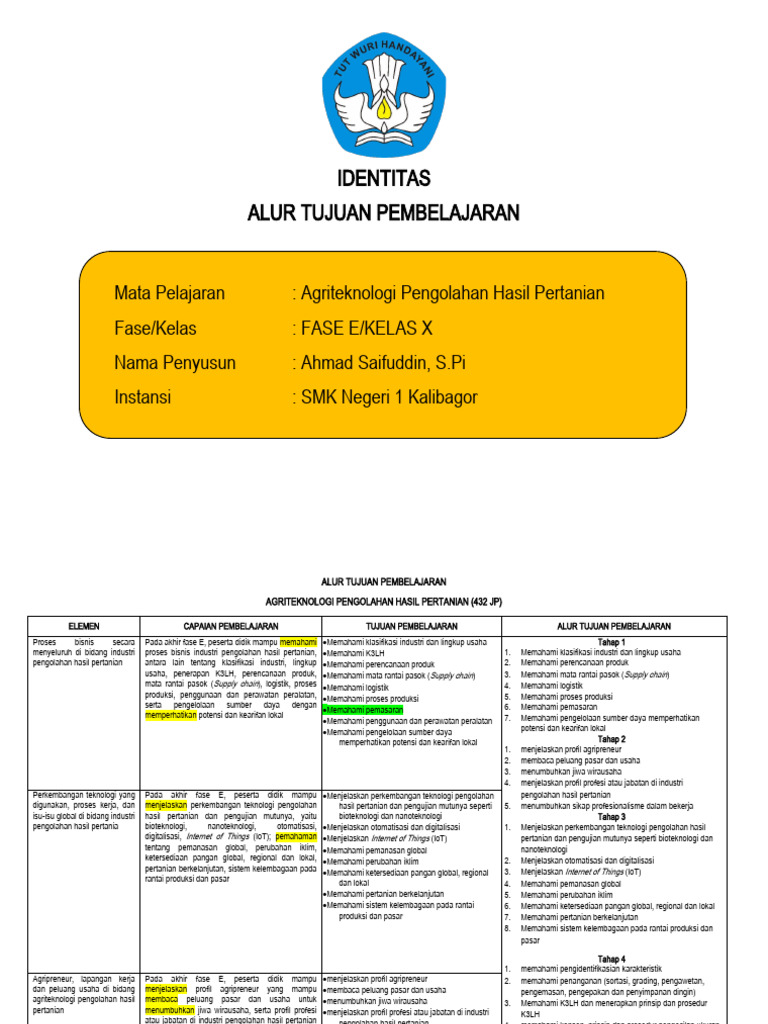 Alur Tujuan Pembelajaran Dasar APHP Kelas X | PDF | Bisnis | Komputer