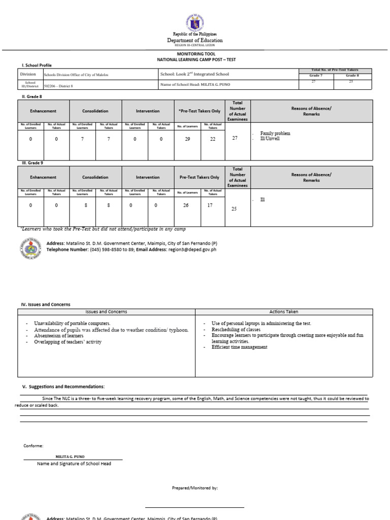 NLCA Monitoring Tool Post Test | PDF | Learning