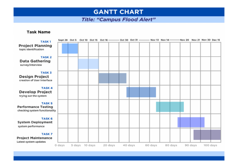 Gantt Chart | PDF