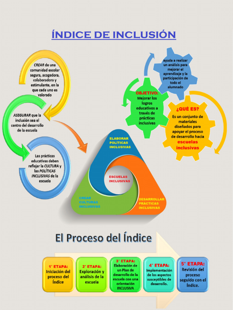 Folleto Indice de Inclusion | PDF