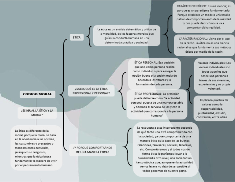 Codigo Moral | PDF | Moralidad | Razón