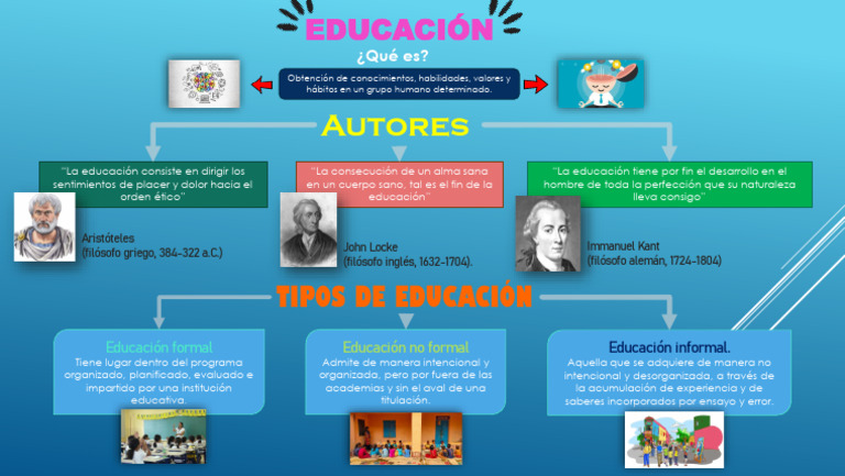Mapa Mental Educación | PDF