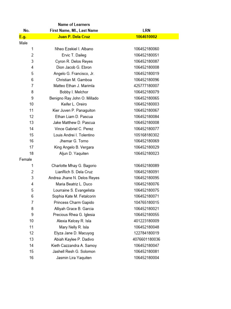 Name of Learners No. First Name, MI., Last Name LRN E.G. Juan P. Dela ...