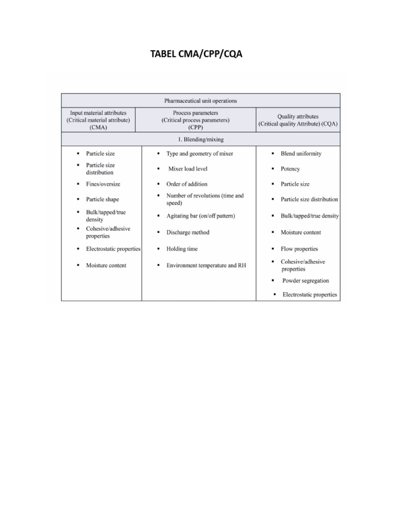Tabel Cma Cpp Cqa Pdf 