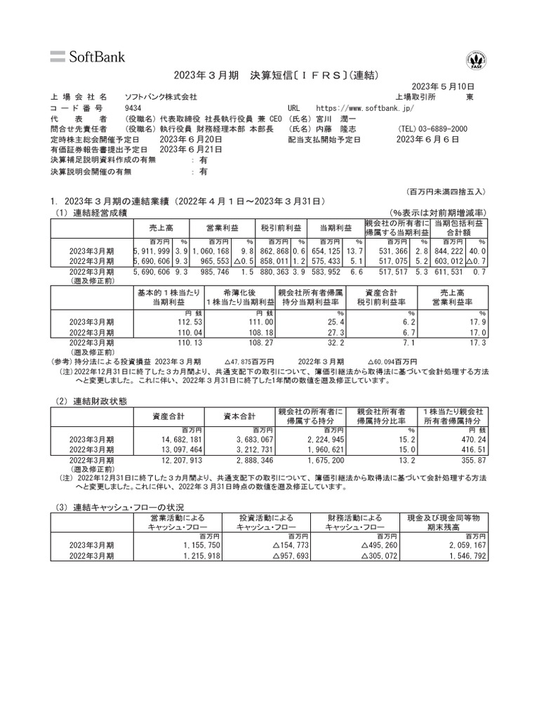 SBKK Financial Report 20230510 | PDF