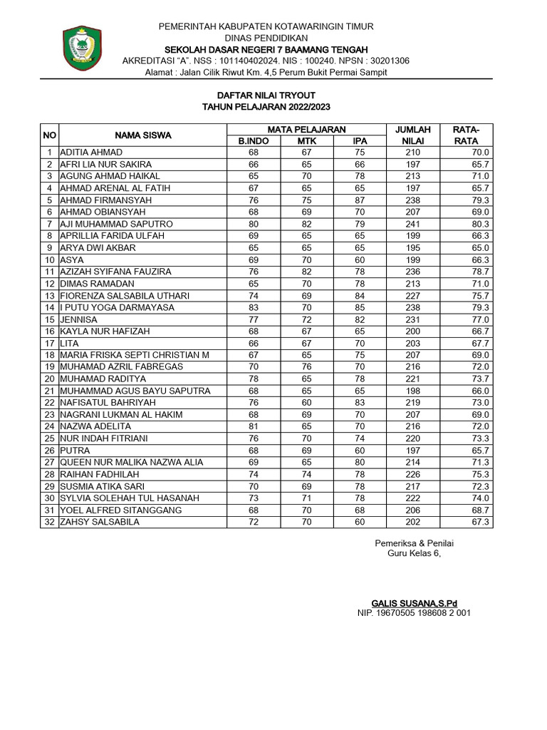 Daftar Nilai Tryout TP 2022-2023 | PDF