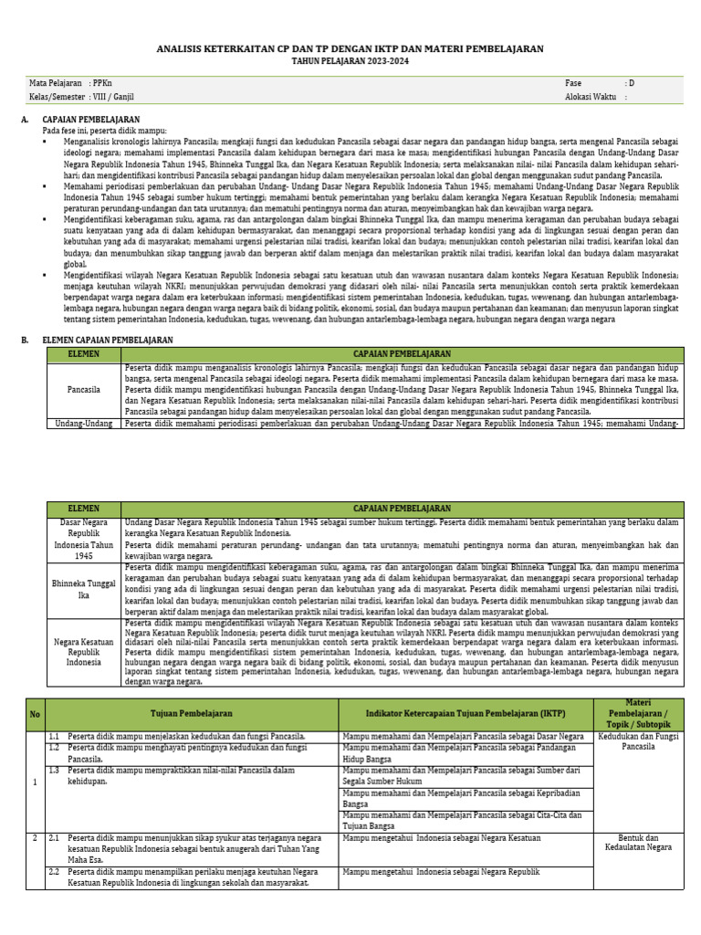 "Analisis PPKn Kelas VIII 2023-2024" | PDF