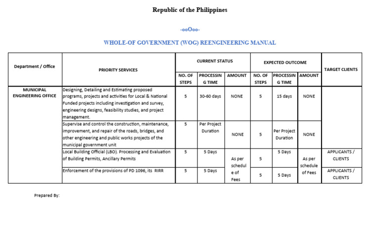 WOG Reengineering Manual for LGUs | PDF | Technology & Engineering