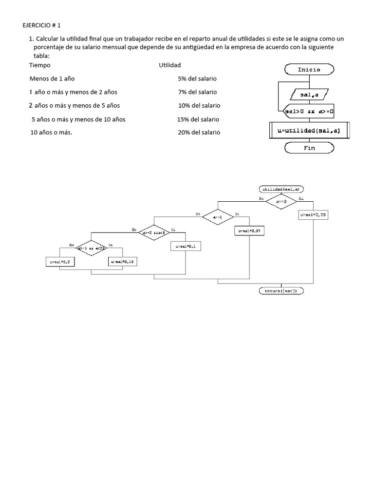 Practica Programacion | PDF | Salario | Teoría de los números