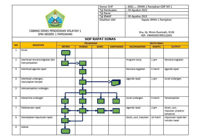 Sop Rapat Dinas | PDF