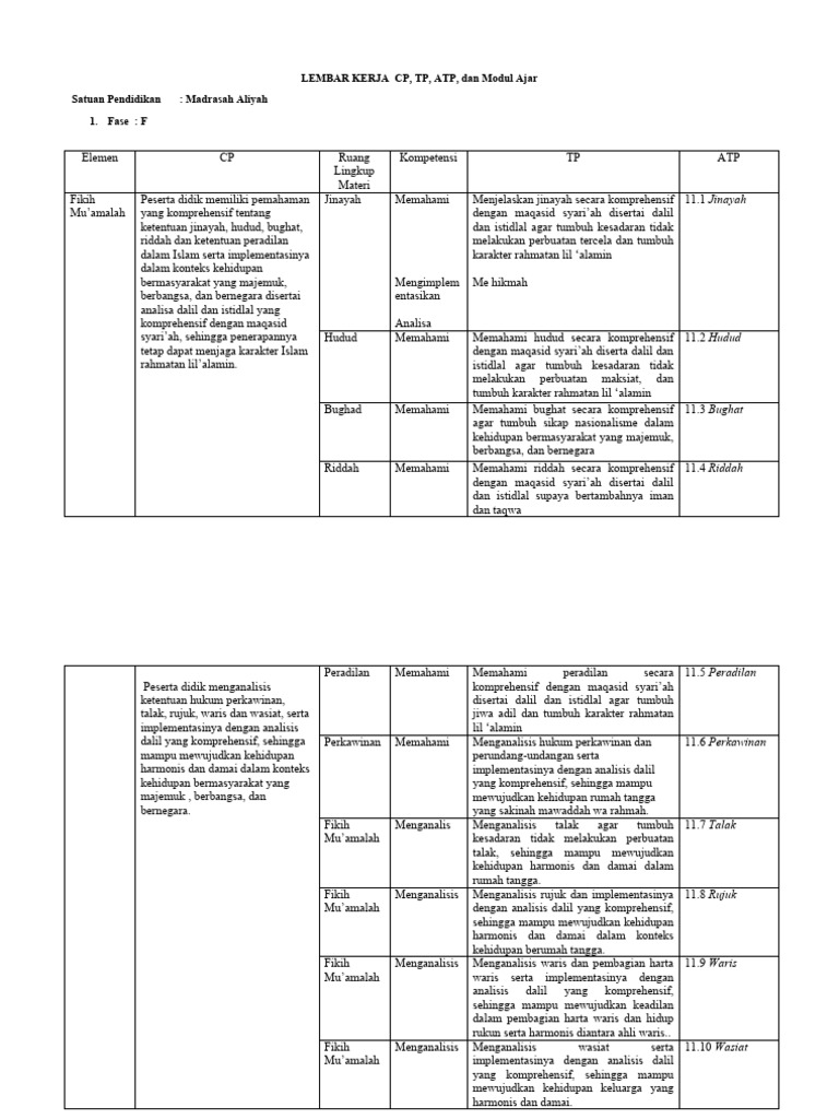 LK CP, TP, AT, Modul | PDF