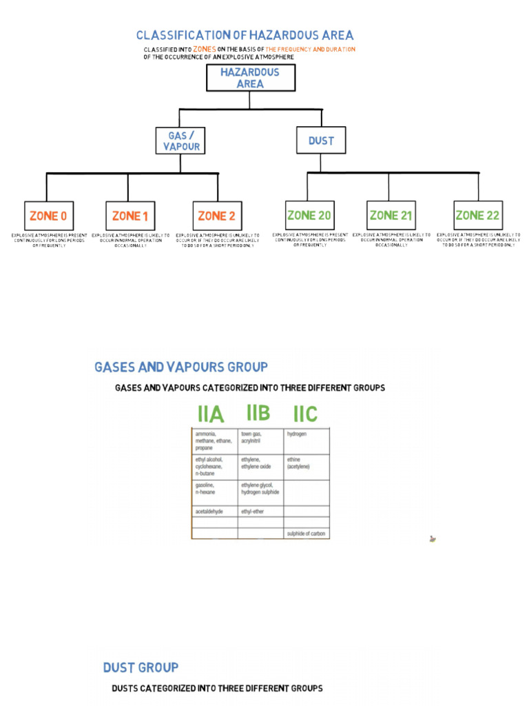 Classification | PDF