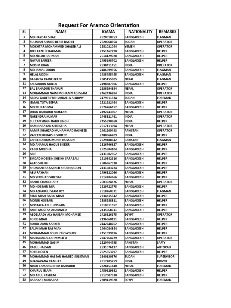 Aramco Orientation | PDF | Bangladesh
