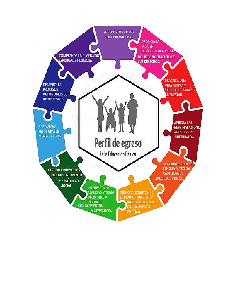 Doc2 Perfil de Egreso | PDF