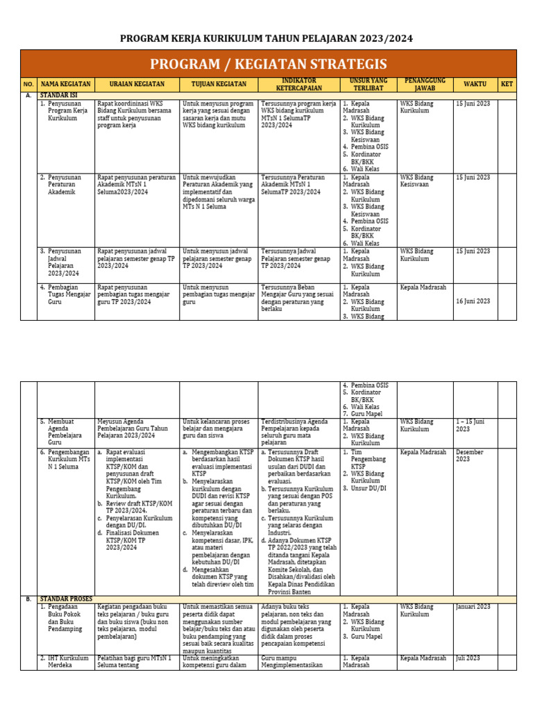Program Kerja Kurikulum TP 2023-2024 | PDF