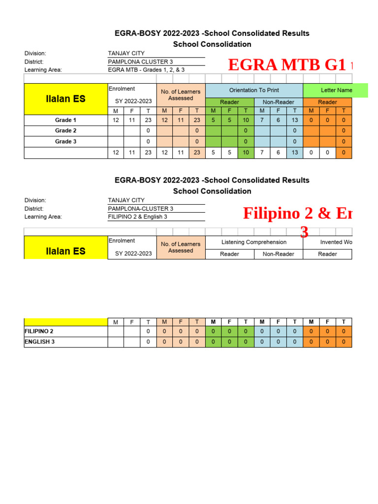 EGRA P0ST-GRADE2 Basahon | PDF | Reading Comprehension | Cognition
