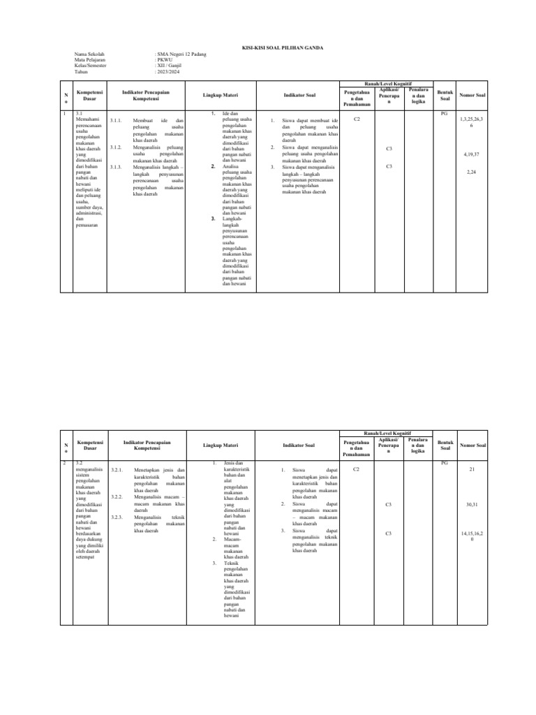 Kisi-Kisi Soal Pas Ganjil Pkwu Kelas Xii - 082940 | PDF