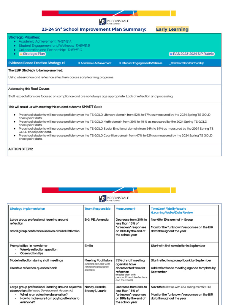 Early Learning 23-24 Sip Summary | PDF | Strategic Planning | Goal