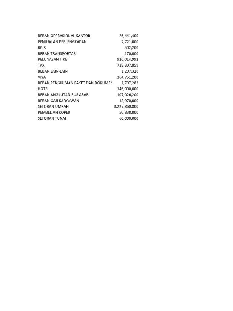 Rekap Nota Beban Operasional Kantor | PDF | Pengelolaan Keuangan & Uang