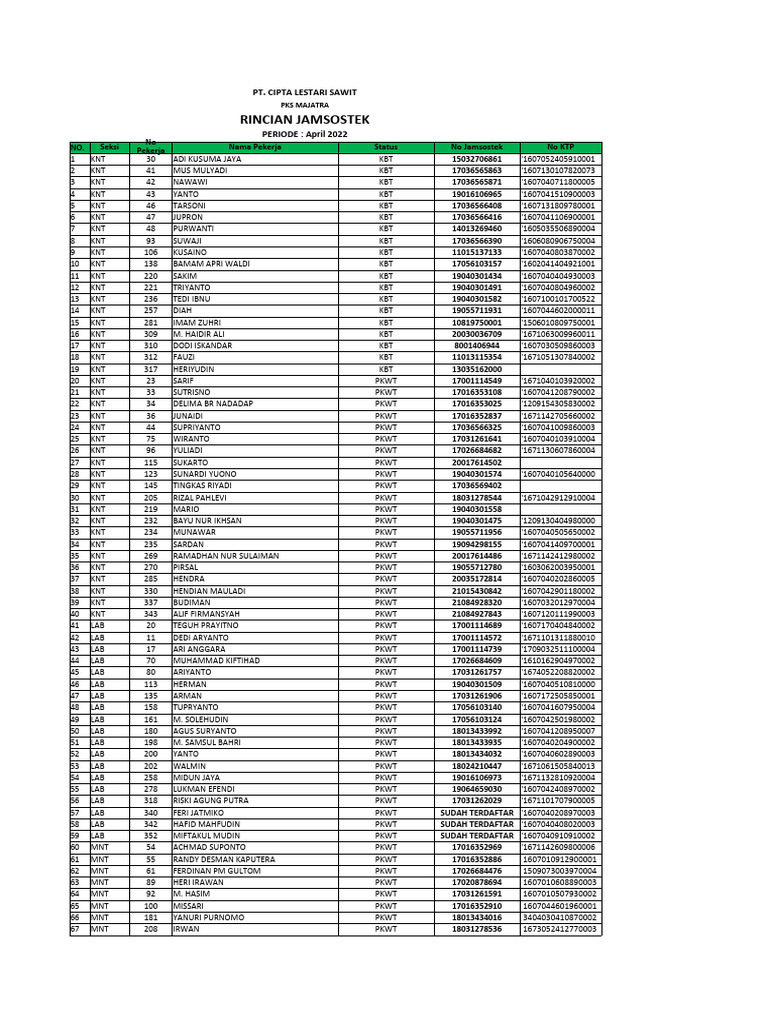Daftar Jamsostek Karyawan PKS. CLS 2022 | PDF