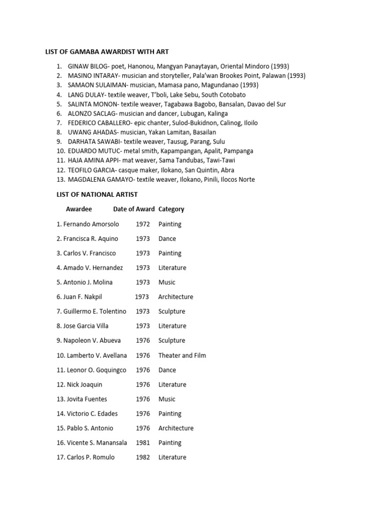 List of Gamaba Artists | PDF | Philippines | Works
