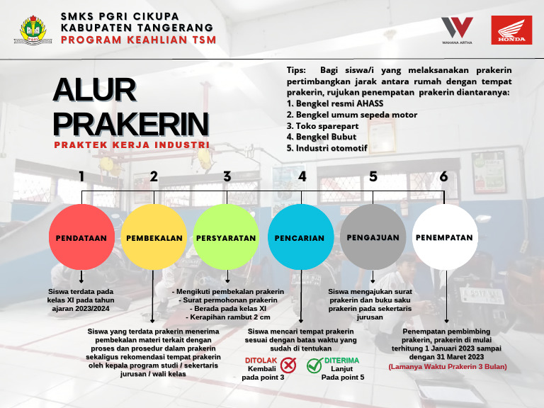 Flow Chart Prakerin TSM SMKS Pgri Cikupa | PDF