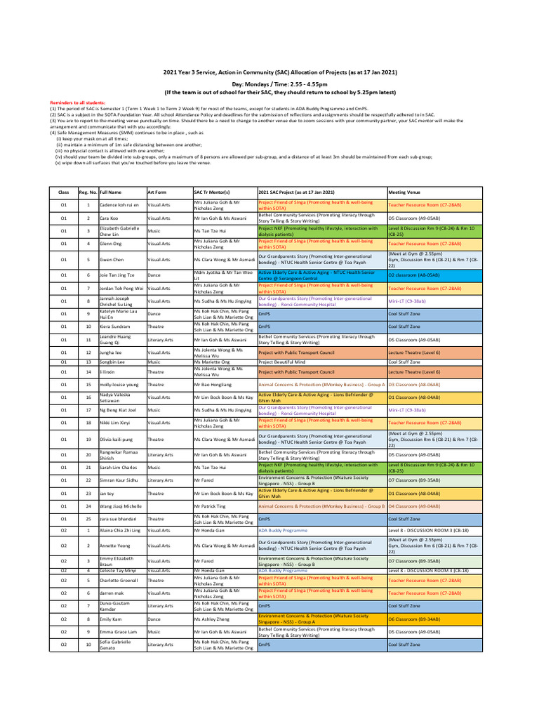 2021 - Yr 3 SAC Project Allocation (As at 17jan2021) | PDF | Singapore ...