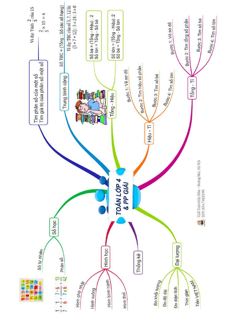 Toán L P 4 - PP Gi I | PDF