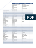 Palia Complete Fish Checklist | PDF | Fish