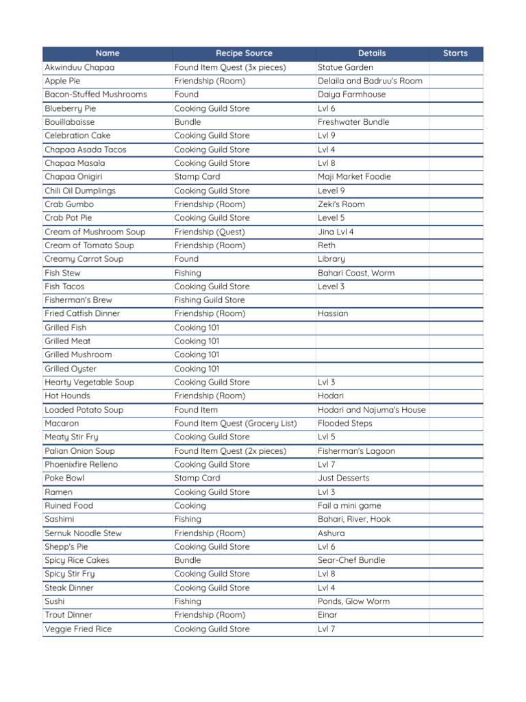 Palia Recipes Printable | PDF | Soup | Cooking