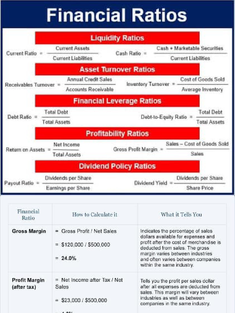 Financial Formulas-001 | PDF